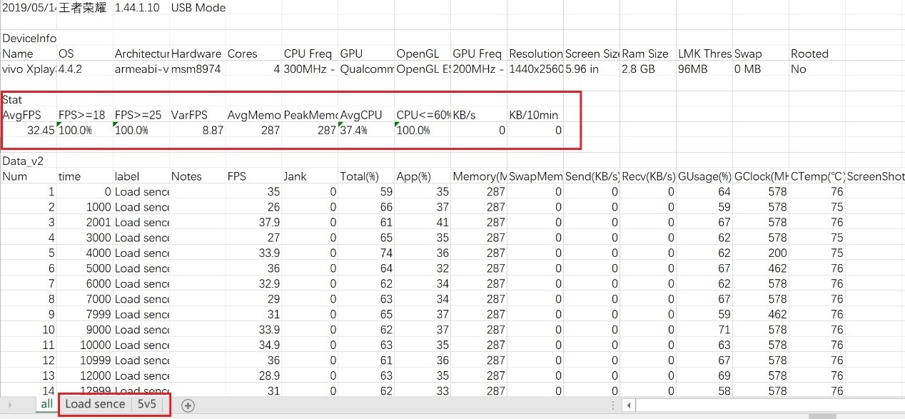 App性能测试利器——Perfdog | Sutune